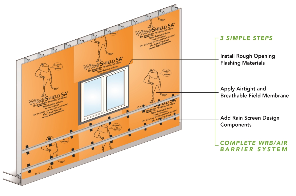 WrapShield SA Self-Adhered