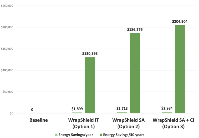 Energy Saving Solutions